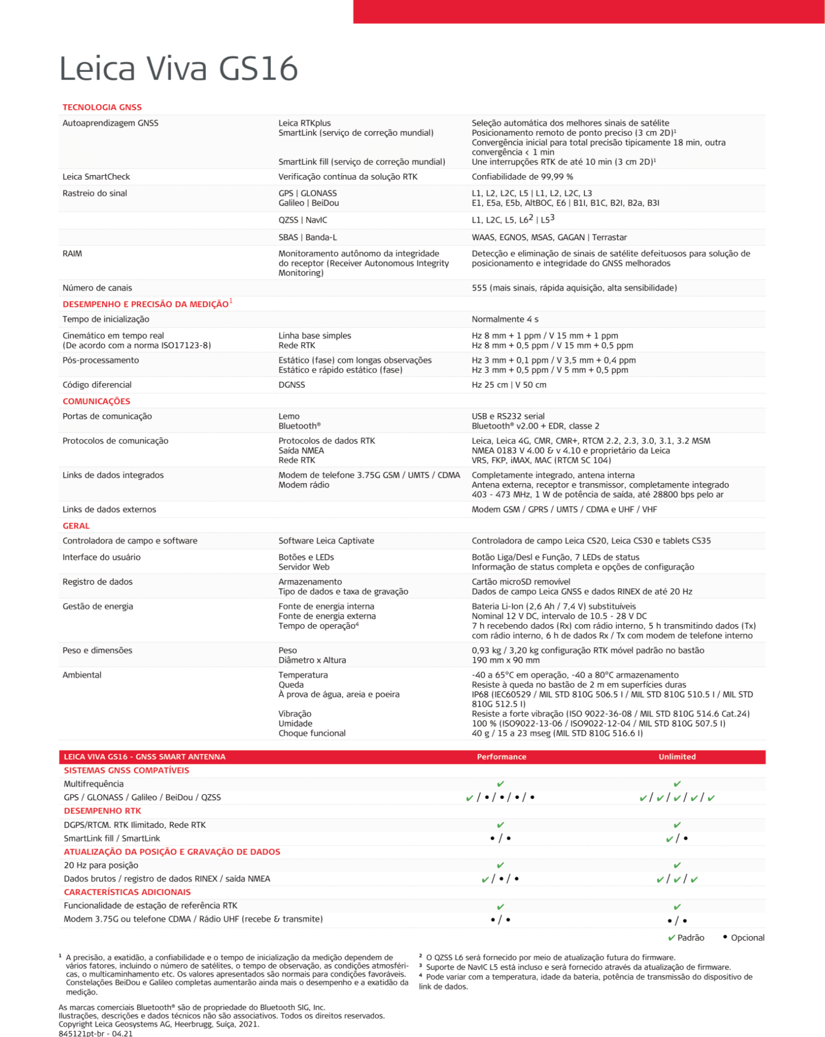 Leica Viva GS16 – Ponto1 Geotecnologia